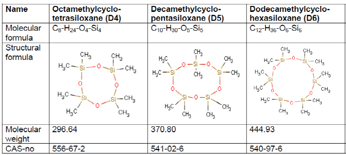 화학이론자료 - 사이클로메티콘 (D4,D5,D6) 화학구조식(Cyclomethicone chemical formula)